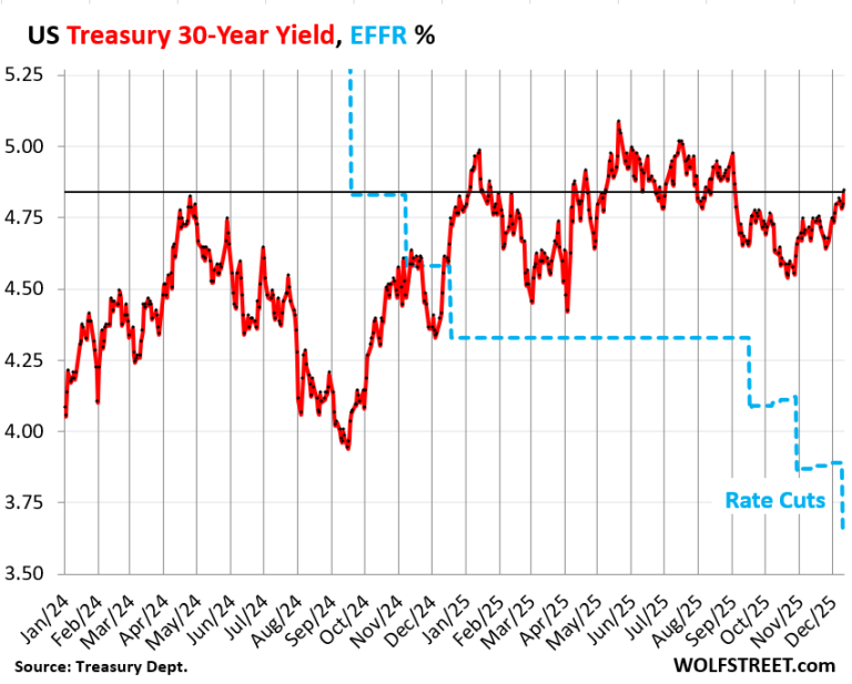 Treasury Yield Curve Steepens Sharply, Yields from 2 Years to 30 Years ...