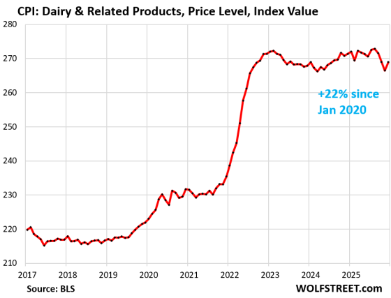 Food Inflation Gets Hot, but Not Every Item: A Look at Beef, Chicken ...
