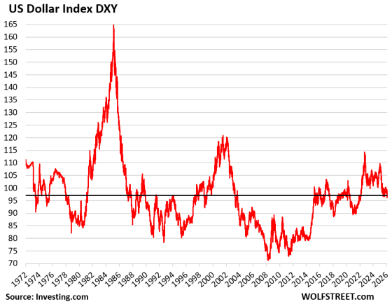 Markets’ Reaction to Warsh: Silver Collapses, Gold Plunges, Dollar ...