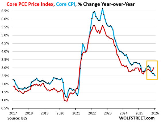 PCE Inflation (2.9%, 3.0%) and GDP Inflation (3.7%) Got Hotter, but CPI ...