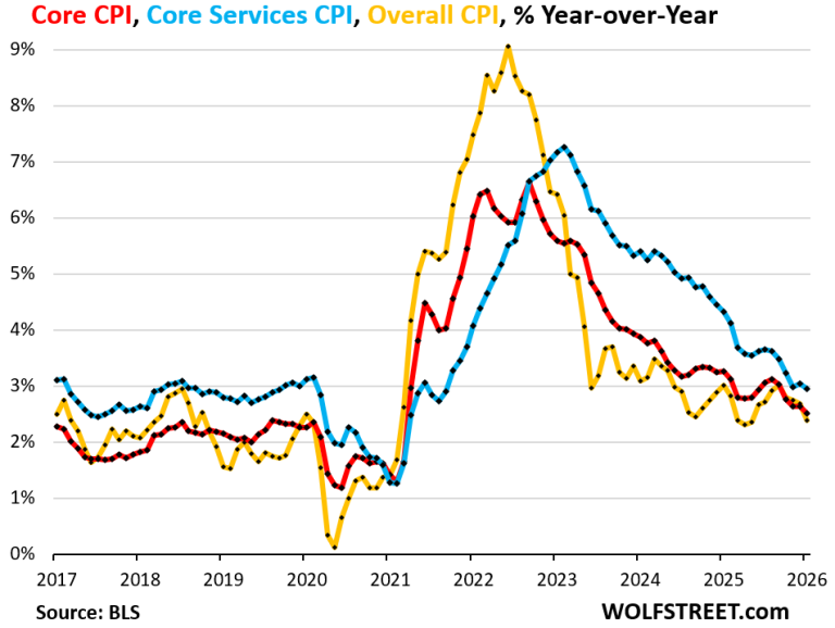PCE Inflation (2.9%, 3.0%) and GDP Inflation (3.7%) Got Hotter, but CPI ...