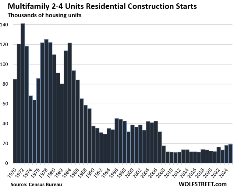 Single-Family & Multifamily Construction: Bring on the Supply just as ...