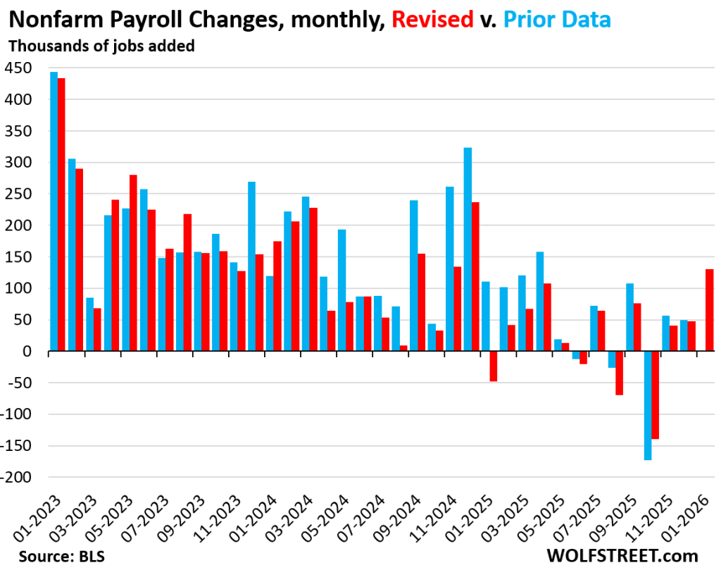 Growth of Nonfarm Jobs in 2024 and 2025 Much Weaker than Previously ...