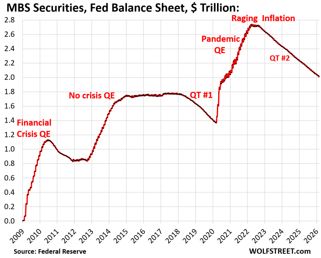 Update on the Fed’s Balance Sheet and its Reserve Management Purchases ...