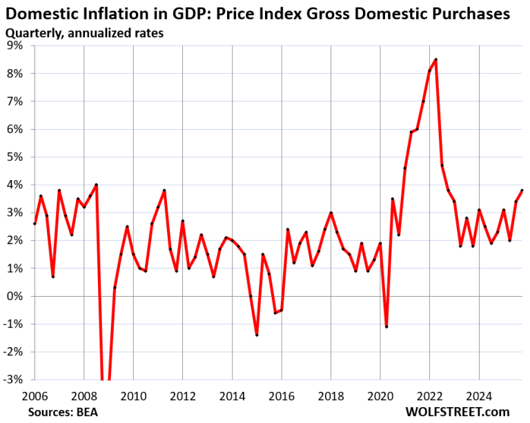 Hot Producer Price Inflation Adds to Fed’s Complex and Worsening ...