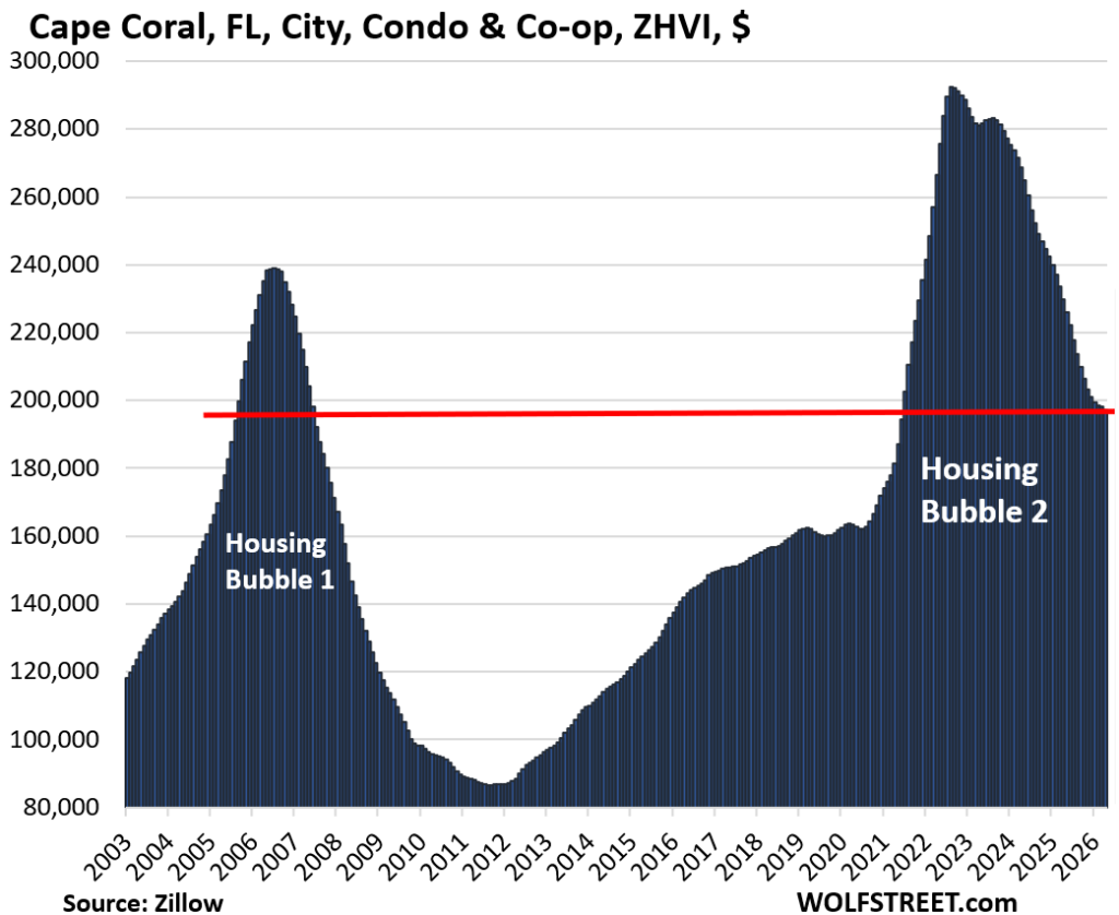 Oh Dear, Condo Prices already Dropped by 15% to 33% in 24 Bigger ...