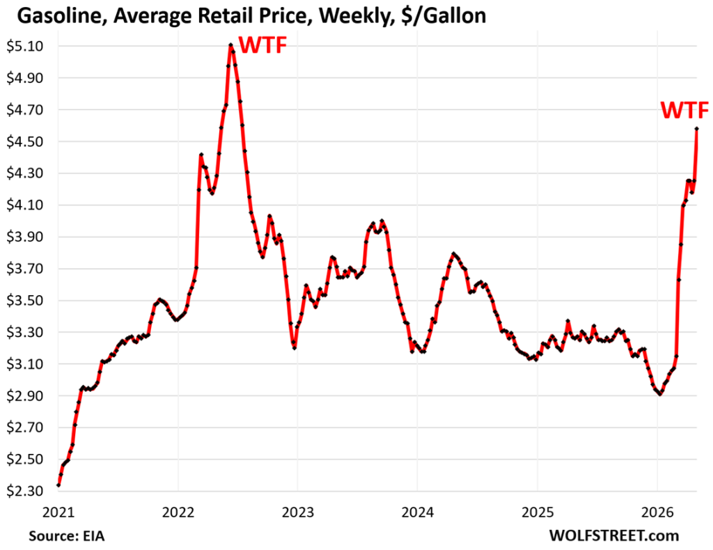 Prices of Used EVs Spike, from already Lofty Levels, as Gasoline Prices ...