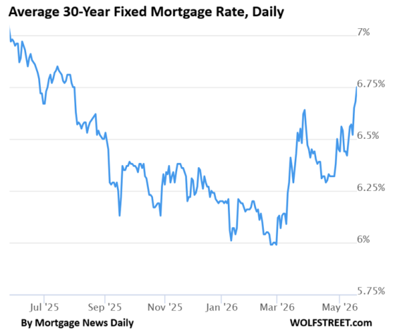 Bond Bloodbath Worsens on Inflation, Lax Fed, and Flood of New Debt ...