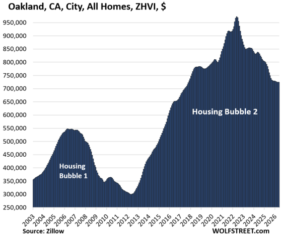 The Most Splendid Housing Bubbles in America: Price Drops & Gains in 33 ...