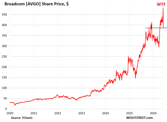 Semiconductor Stocks Roll Over, Micron & Broadcom Tank 20% in 2 Days ...